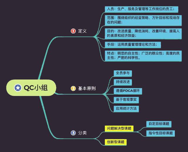 "质量月"正当时!想打造优秀的QC成果,你需要掌握这10条 - 臻卓咨询_卓越绩效模式专业咨询机构_省长质量奖_市长质量奖